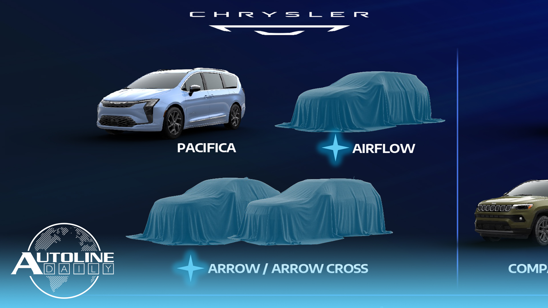Daily Automotive News